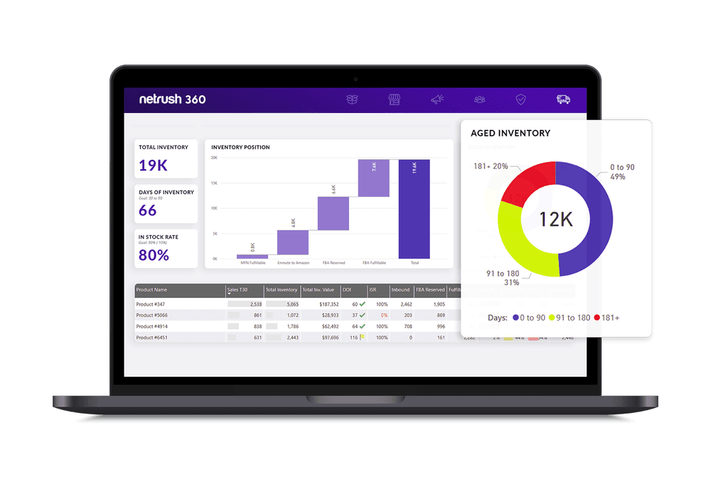 Netrush 360 | Netrush