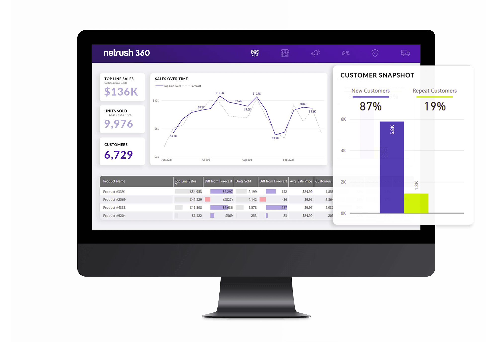 Netrush 360 | Netrush