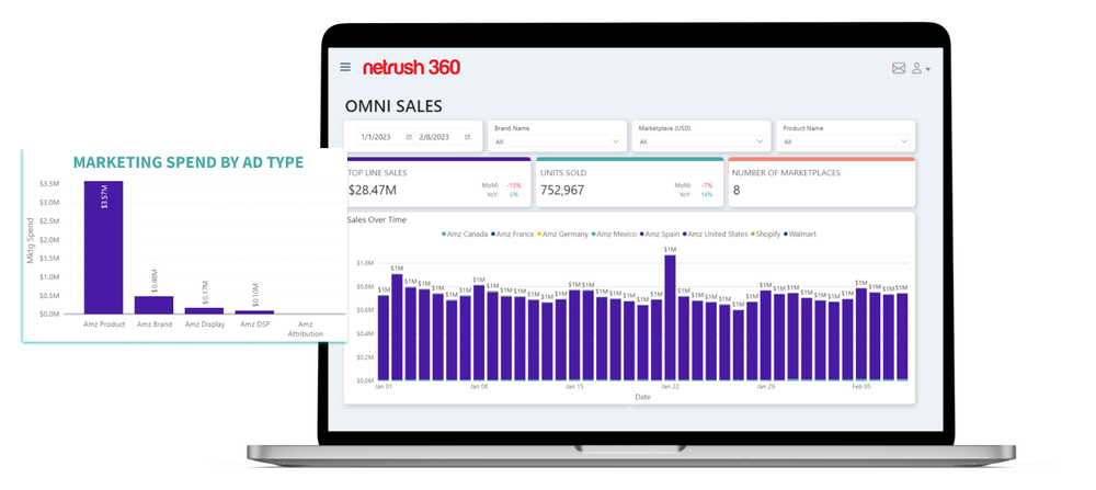 Netrush 360 | Netrush