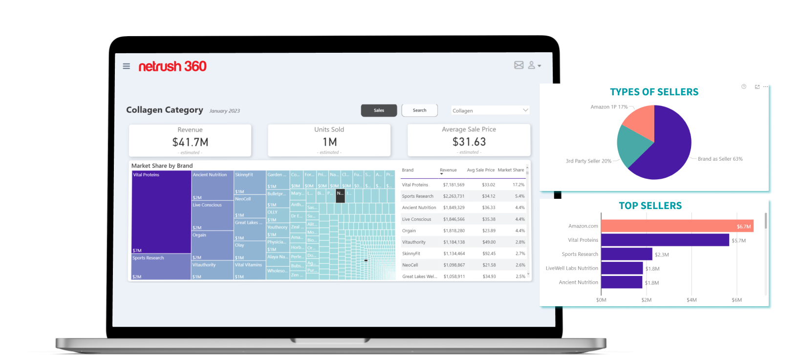 Netrush 360 | Netrush