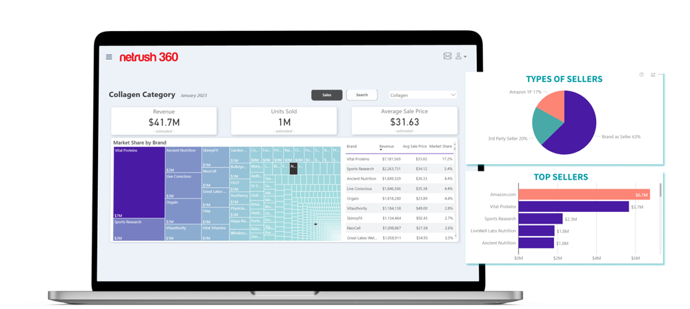 Netrush 360 | Netrush