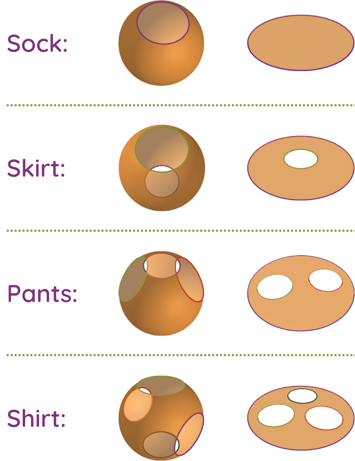 Math in… Clothing Holes — Seattle Universal Math Museum