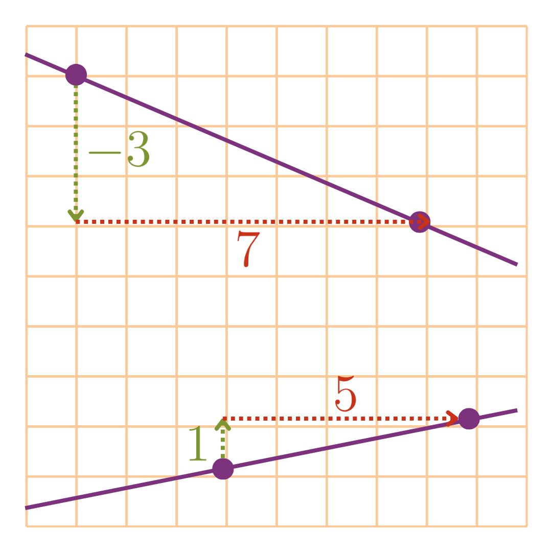 Math in… Steep Roads — Seattle Universal Math Museum
