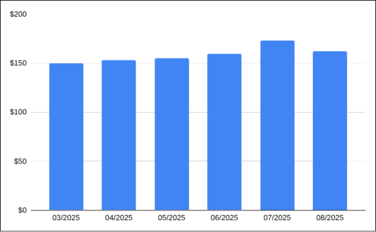 Math in… Misleading Graphs — Seattle Universal Math Museum