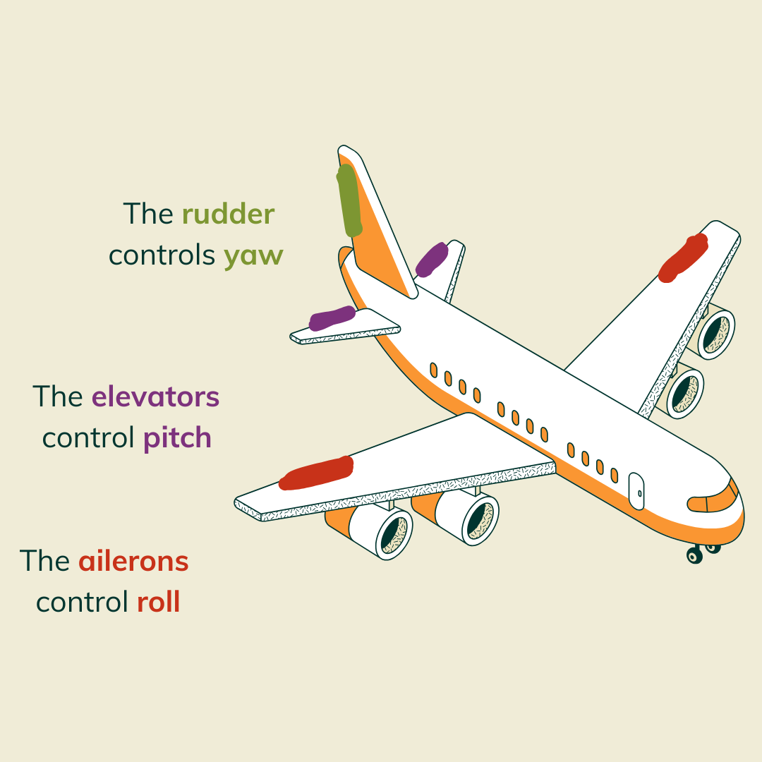 Math in… Flying a Plane — Seattle Universal Math Museum