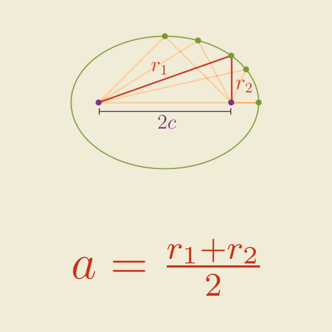 Math in… Fountains — Seattle Universal Math Museum