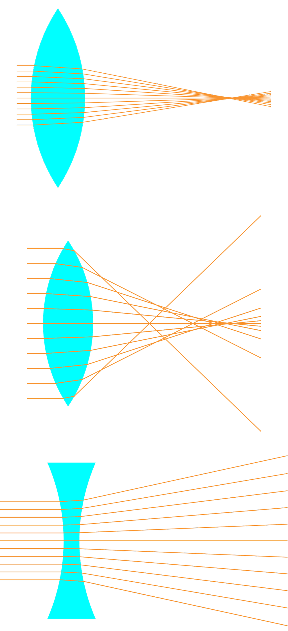 Math in… Eyesight and Refraction — Seattle Universal Math Museum