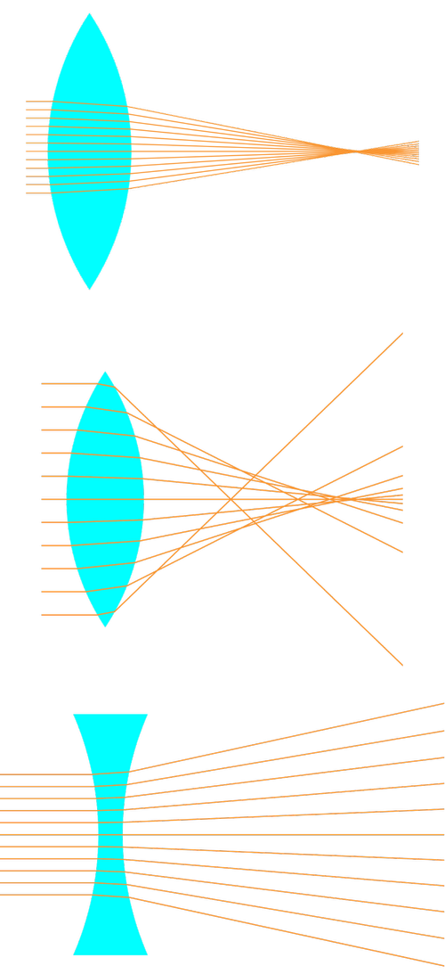 Math in… Eyesight and Refraction — Seattle Universal Math Museum