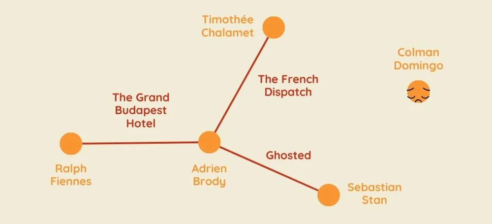 Math in… the Six Degrees of Kevin Bacon — Seattle Universal Math Museum