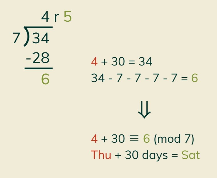 Math in… Clock Arithmetic — Seattle Universal Math Museum