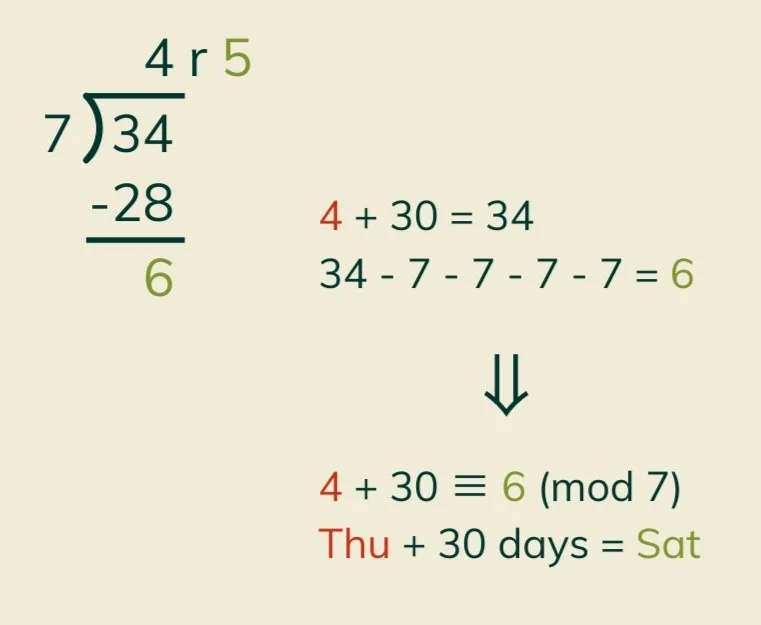 Math in… Clock Arithmetic — Seattle Universal Math Museum