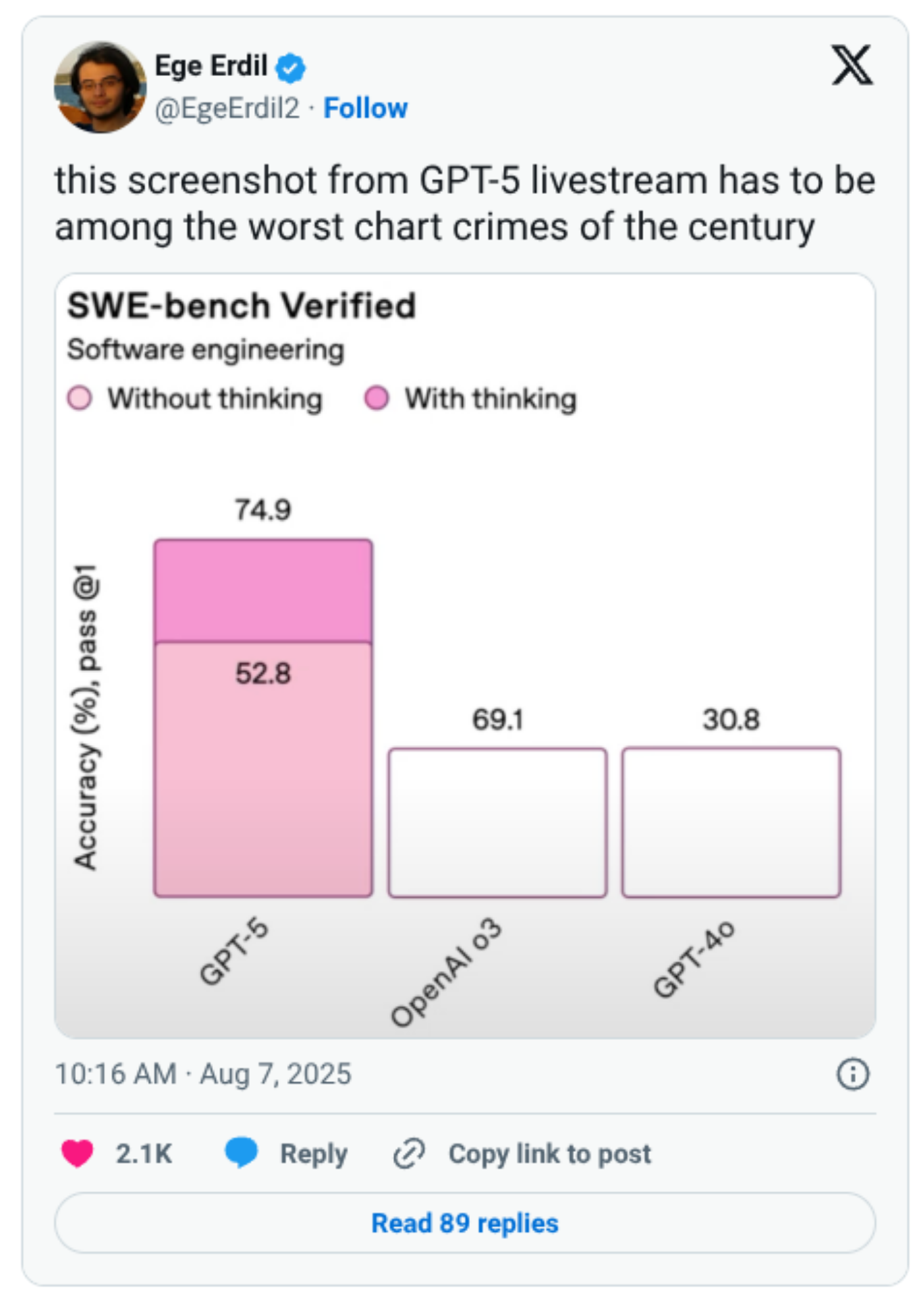 Math in… Misleading Graphs — Seattle Universal Math Museum