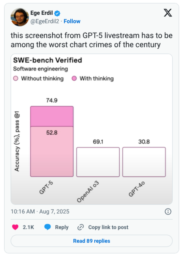 Math in… Misleading Graphs — Seattle Universal Math Museum