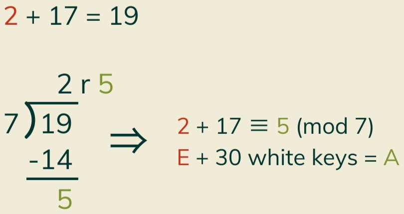 Math in… Clock Arithmetic — Seattle Universal Math Museum
