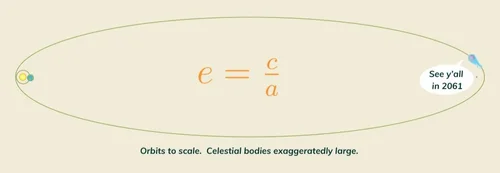 Math in… Fountains — Seattle Universal Math Museum
