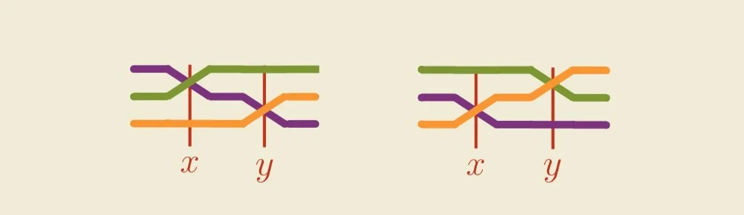 Math in… Braids — Seattle Universal Math Museum