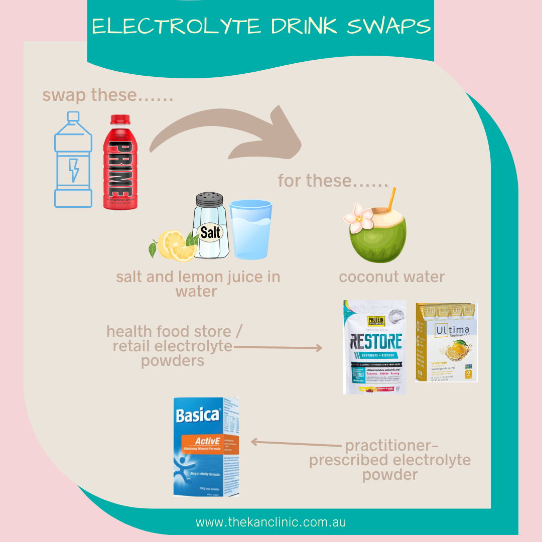 Looking for an alternative to junk-laden "Sports" drinks? — The KAN Clinic