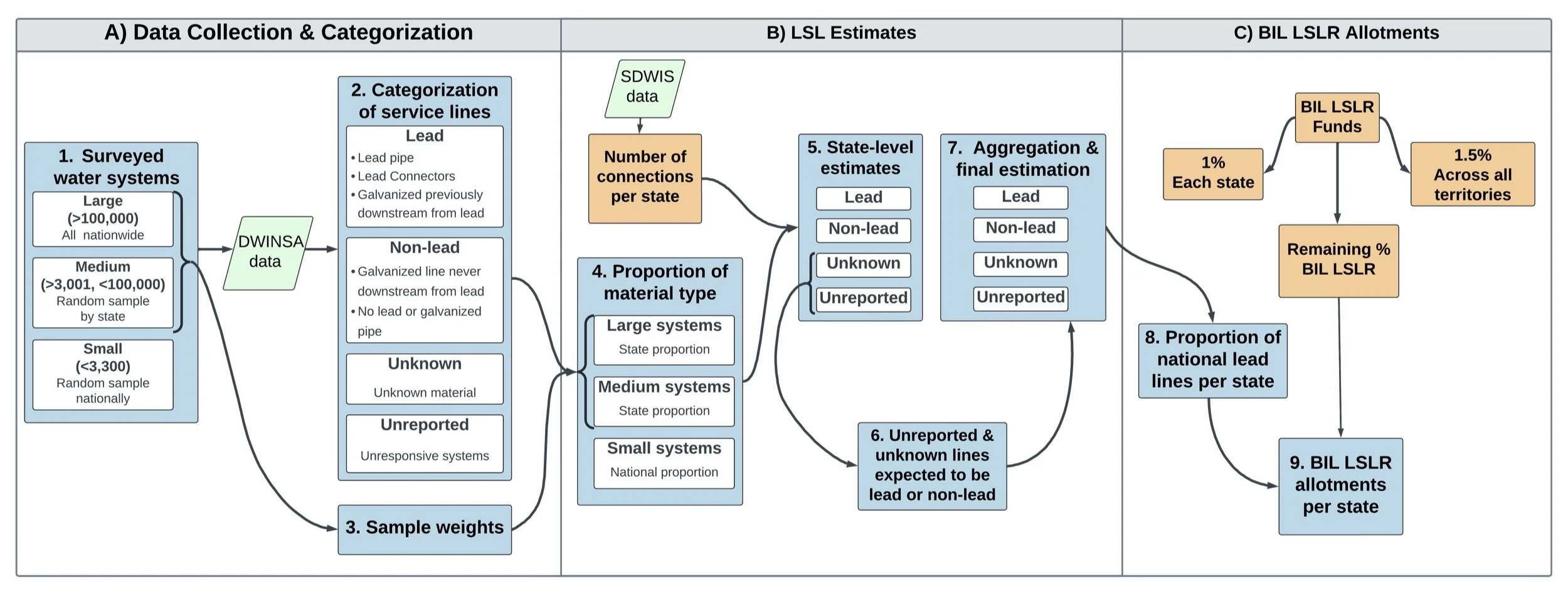 Mapping out IIJA’s Lead Service Line Replacement allotment process ...
