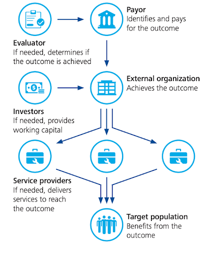Addressing GSI Challenges and Opening Up Opportunities with a Pay for ...