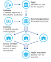 Addressing GSI Challenges and Opening Up Opportunities with a Pay for ...