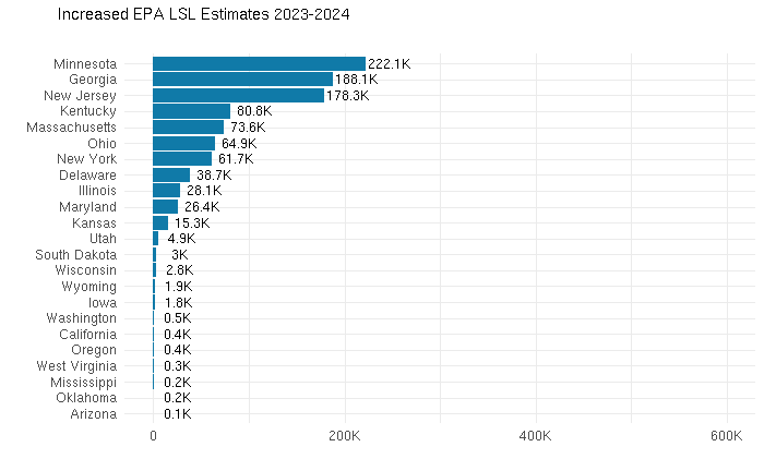 How far will BIL dollars go in replacing lead lines across the country ...