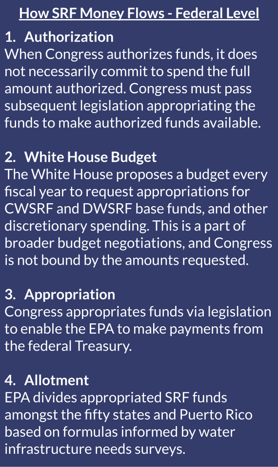 Adequate and stable base funding is critical for the longevity of State ...