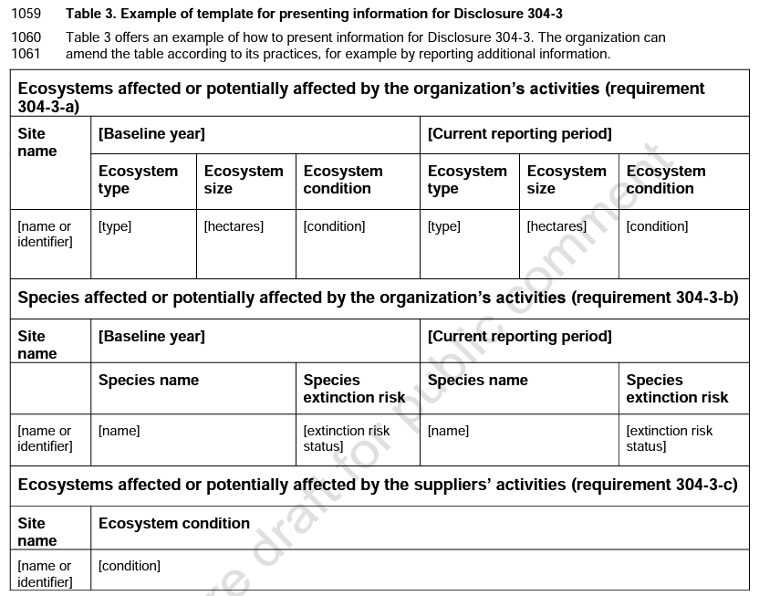 Top 5 Changes in the New GRI Biodiversity Metric — Environmental Policy ...