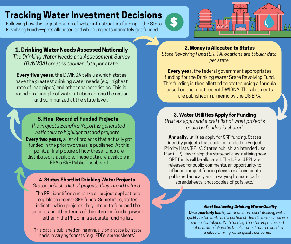 The Wide World of Drinking Water Data — Environmental Policy Innovation ...