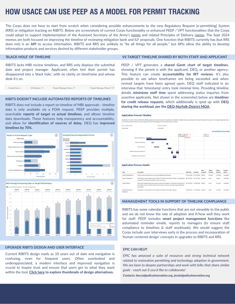 VA’s PEEP is a Gold Star Example of Permit Efficiency — Environmental ...