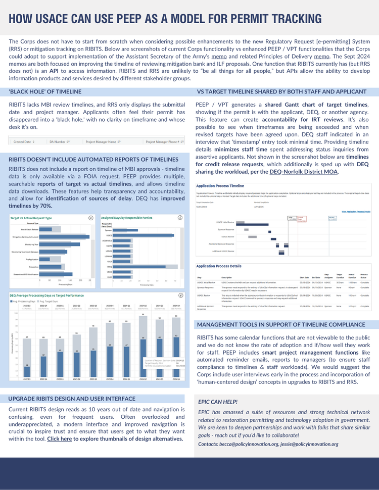 VA’s PEEP is a Gold Star Example of Permit Efficiency — Environmental ...