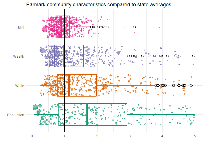 Who benefits from State Revolving Fund Earmarks? — Environmental Policy ...