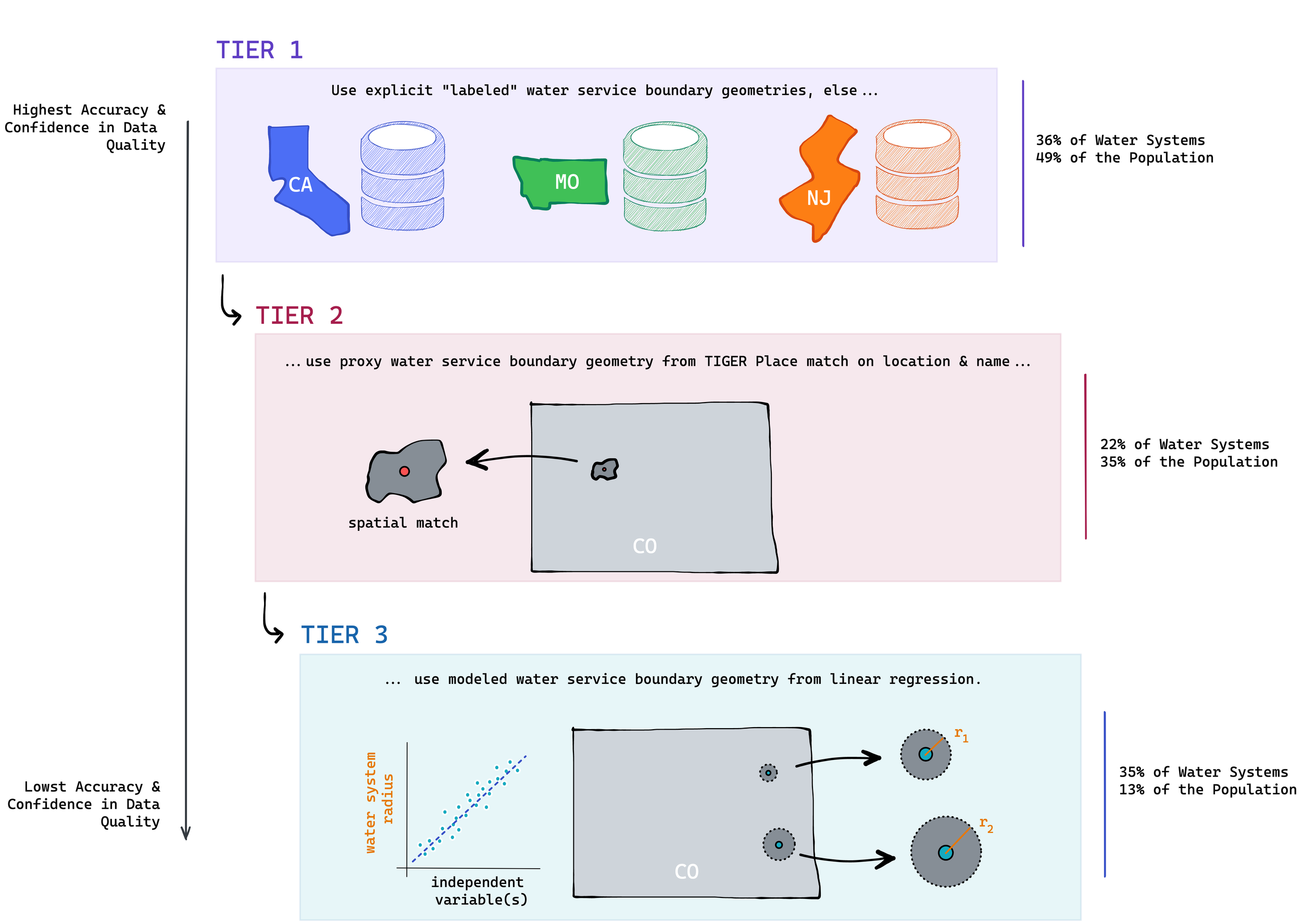 Water Utility Service Area Boundaries — Environmental Policy Innovation ...
