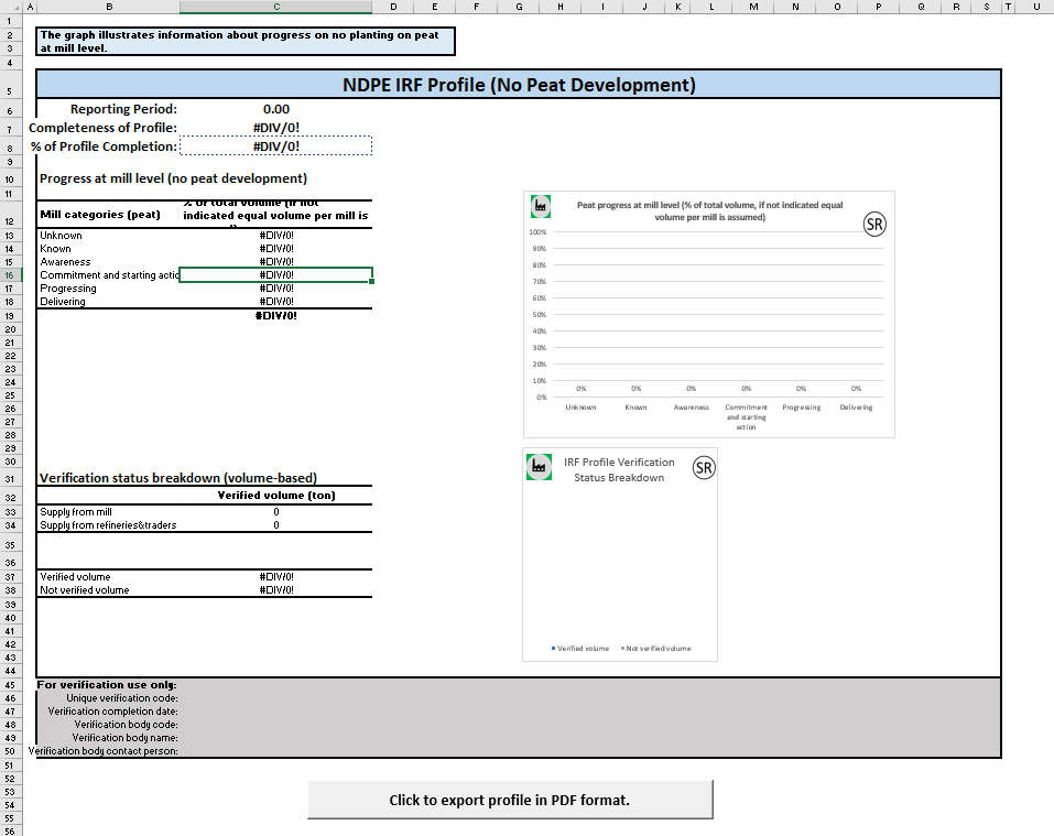 NDPE Implementation Reporting Framework