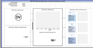NDPE Implementation Reporting Framework