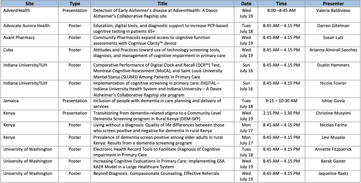 AAIC 2023 | Davos Alzheimer’s Collaborative