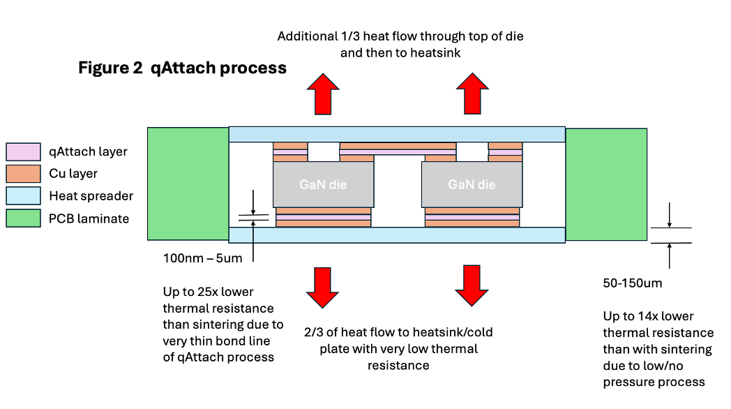 QPT solves major problem of waste heat removal in power electronics ...