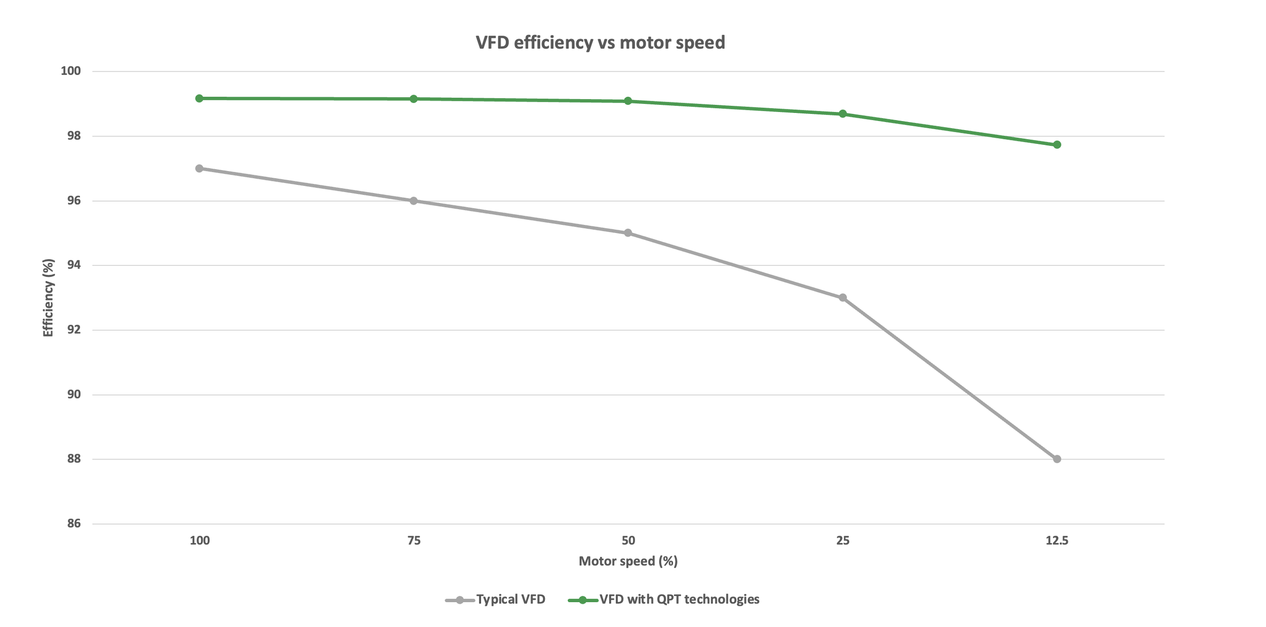 QPT is revolutionizing GaN Power Electronics — QPT