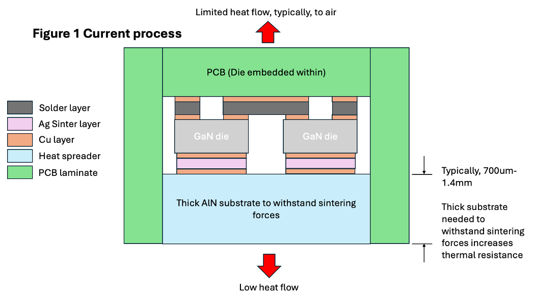 QPT solves major problem of waste heat removal in power electronics ...