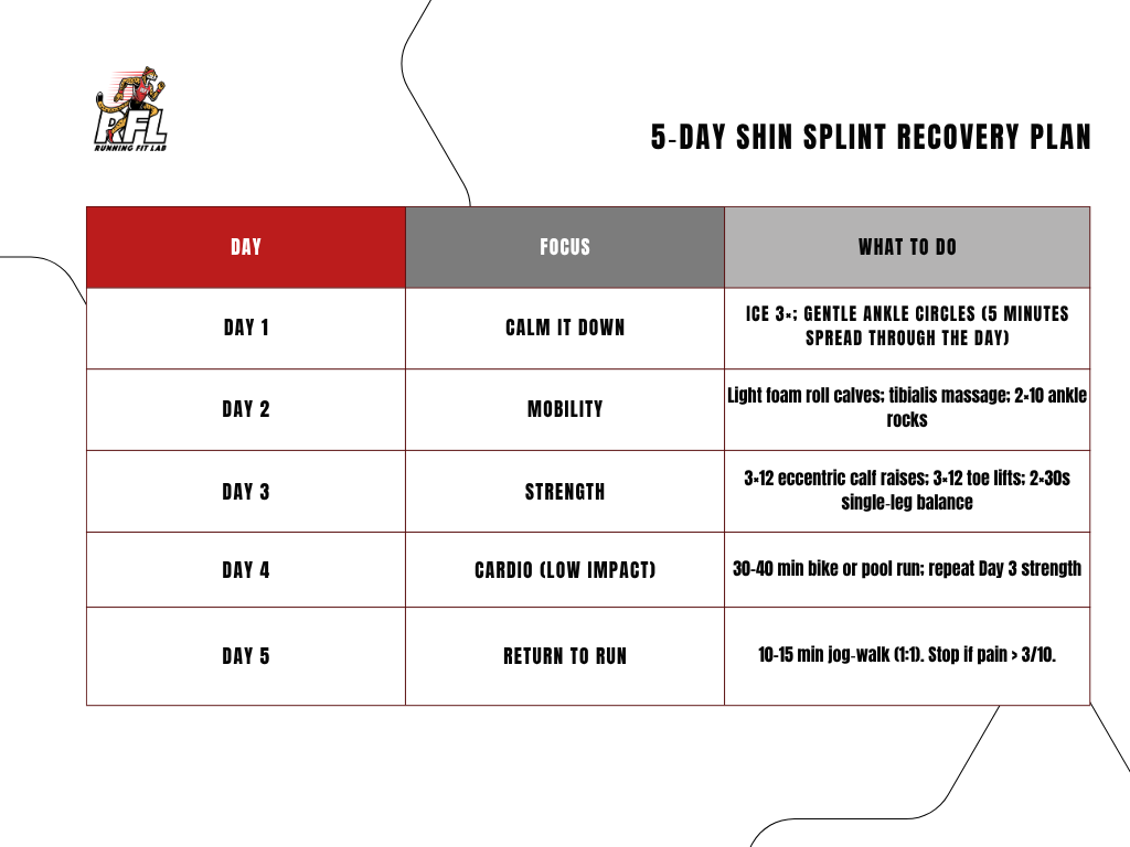 Shin Splints in Runners: Causes, Treatment & 5‑Day Recovery Plan ...
