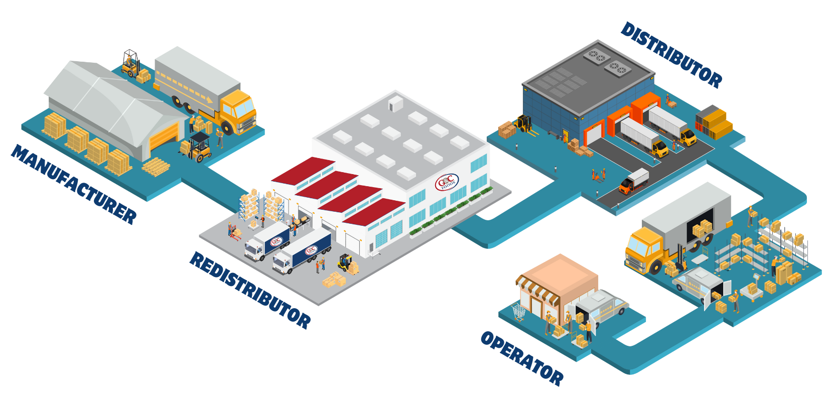 G&C Foods Retail Distribution | G&C Foods