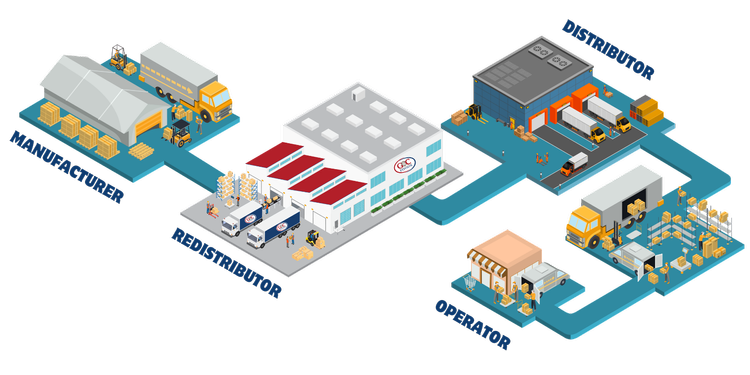 G&C Foods Retail Distribution | G&C Foods