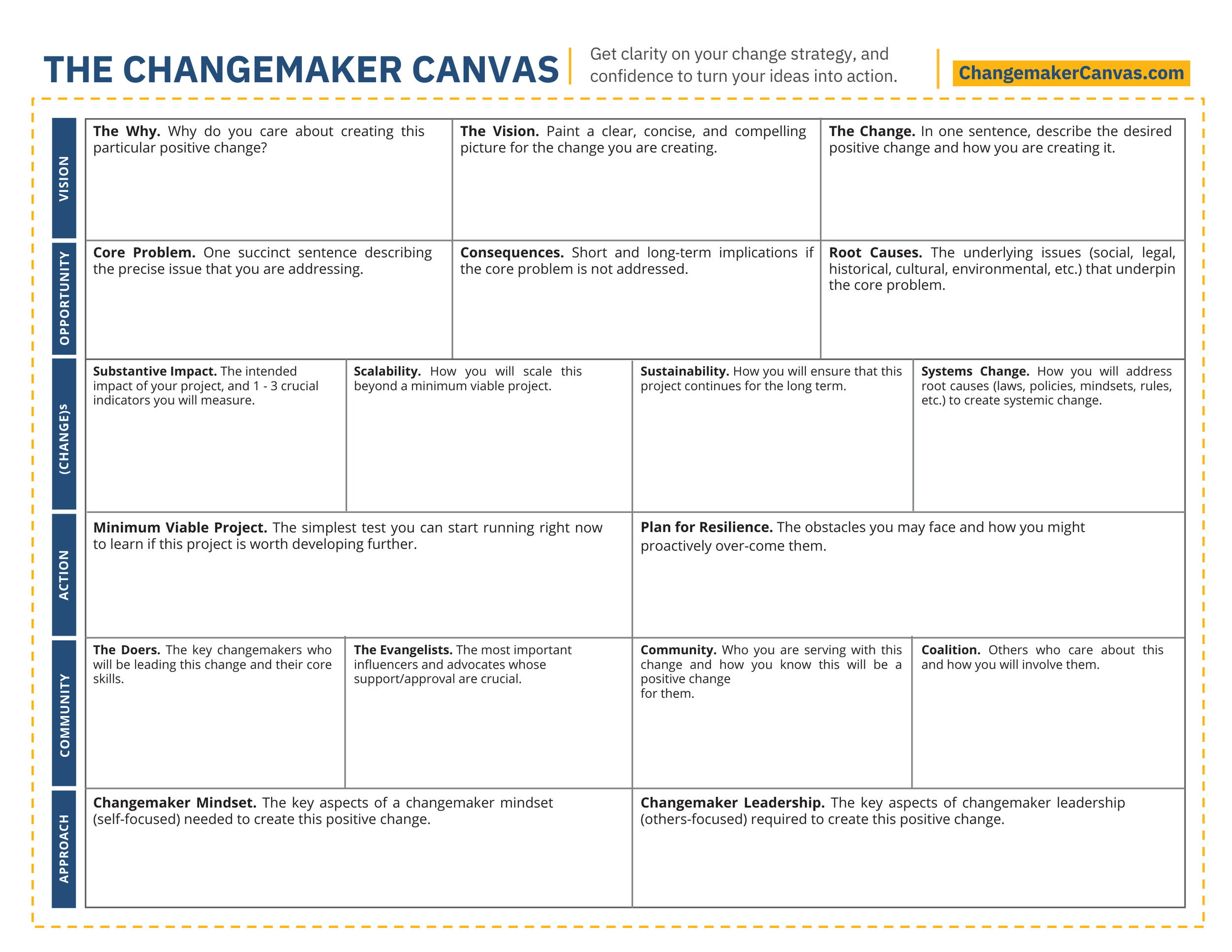 Changemaker Canvas – Ideas Turned Into Action | Alex Budak