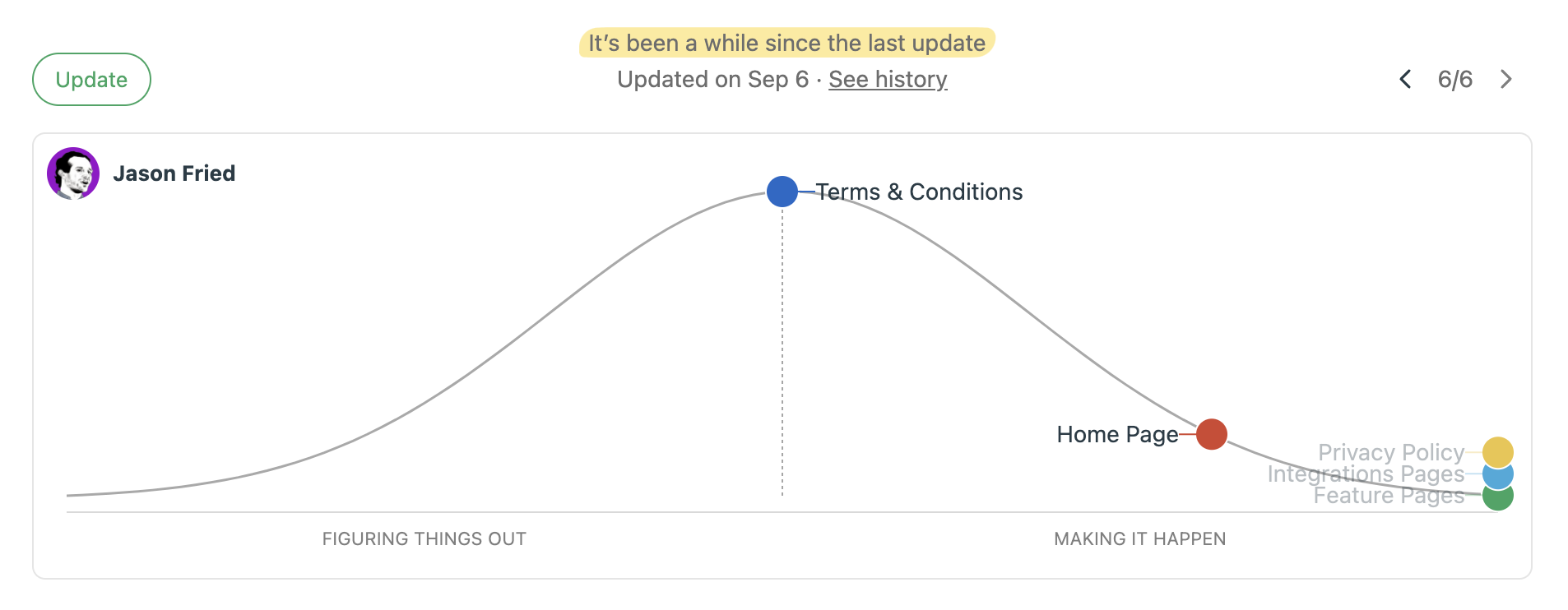 New in Basecamp: Better Hill Charts and more — 37signals