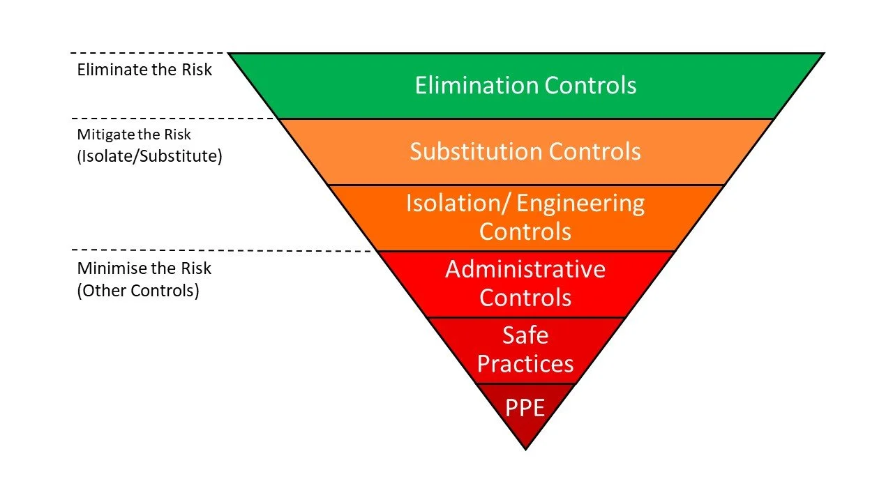 Managing formaldehyde-based chemicals in mortuaries using the Hierarchy ...