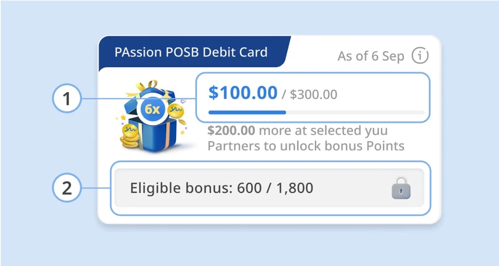 DBS Progress Tracker — yuu Rewards Club