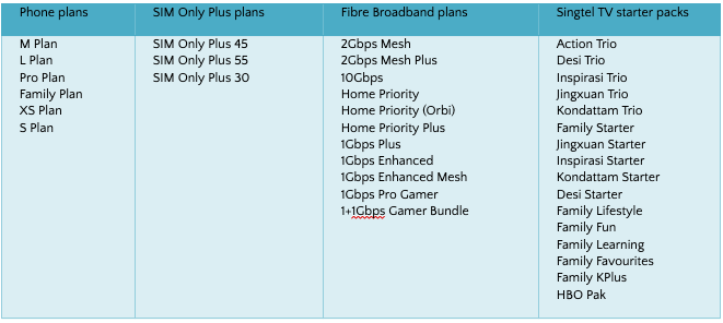 Singtel 3M lucky Draw — yuu Rewards Club