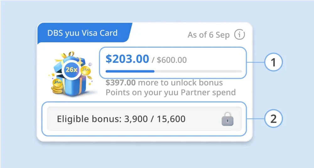 DBS Progress Tracker — yuu Rewards Club