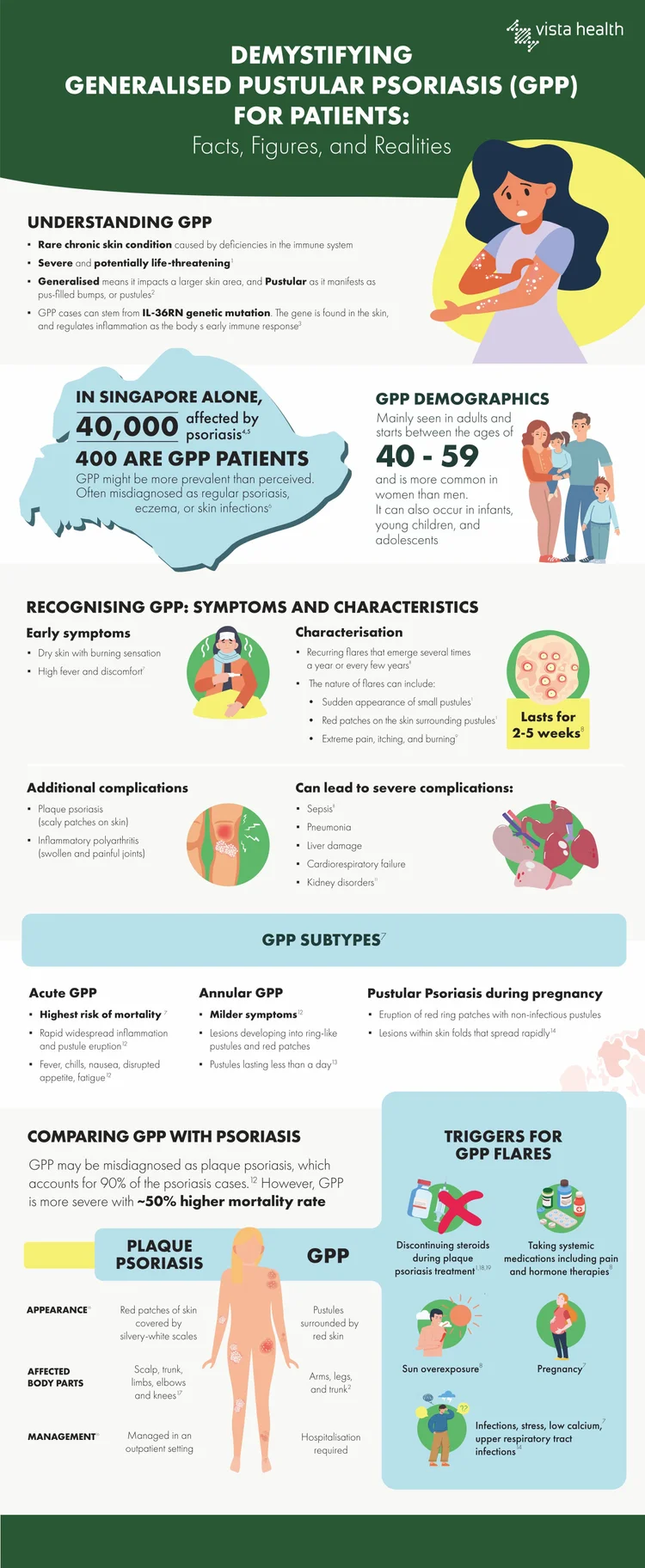 DEMYSTIFYING GENERALISED PUSTULAR PSORIASIS (GPP) FOR PATIENTS ...