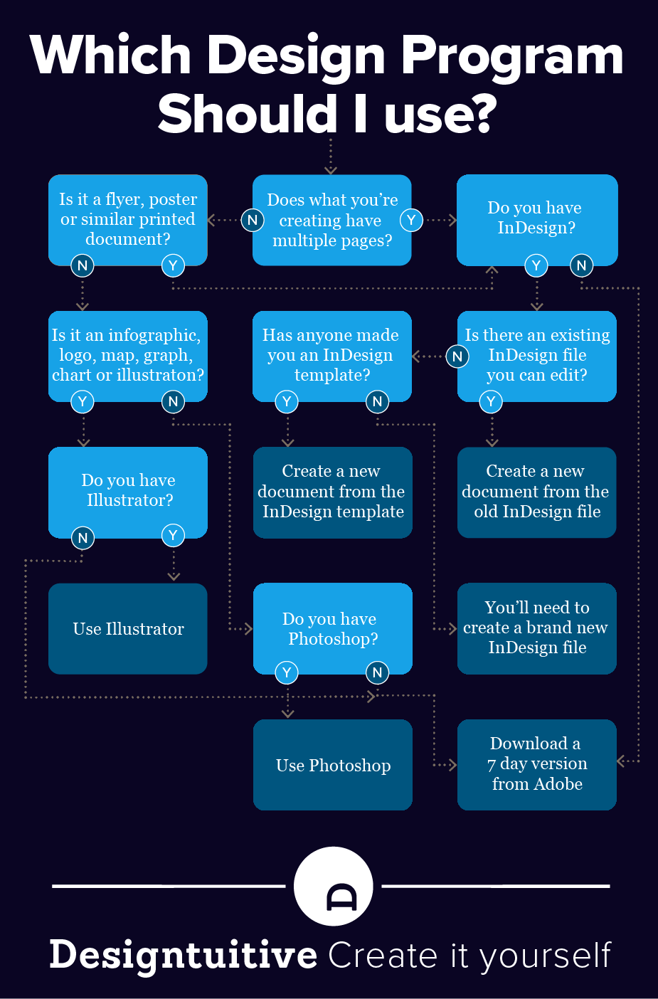 Photoshop Infographic Tutorial