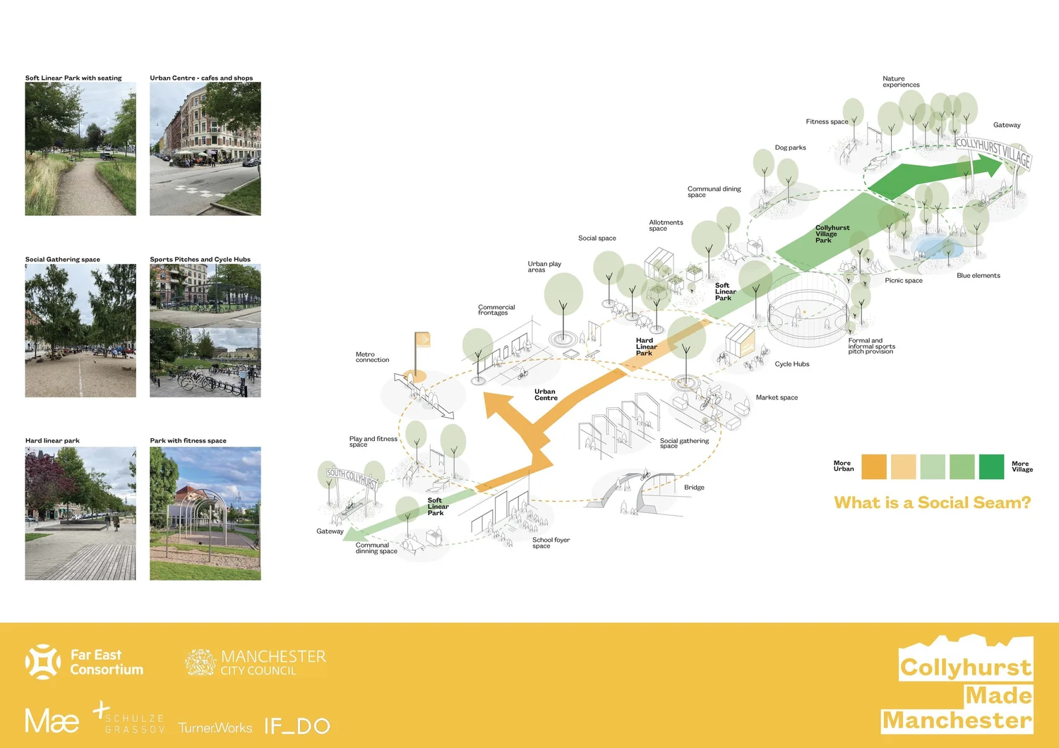 Masterplan team unveils early ideas for Collyhurst and wants your views ...